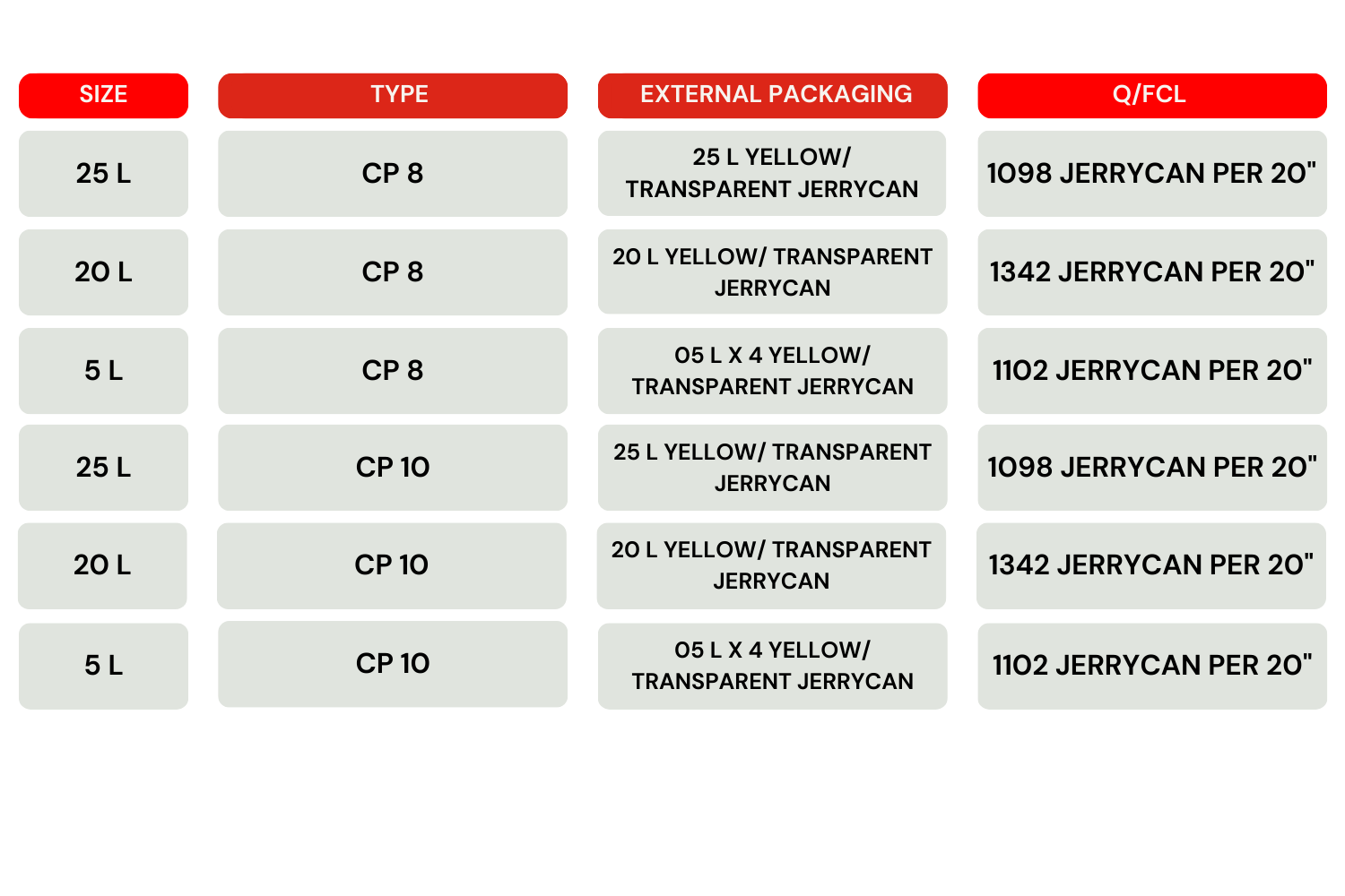 PALM OIL – Global med